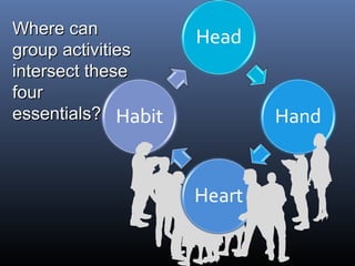 How to use group activities | PPT | Education