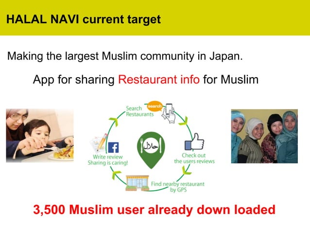 How to use halal navi | PDF