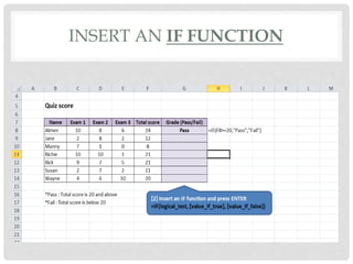 How to use ‘if function’ in microsoft excel | PPT