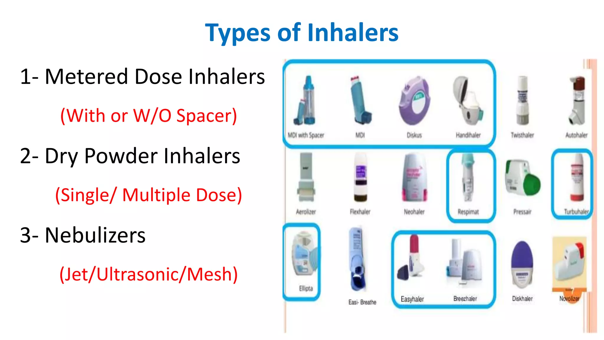 All About Inhalers | PPTX