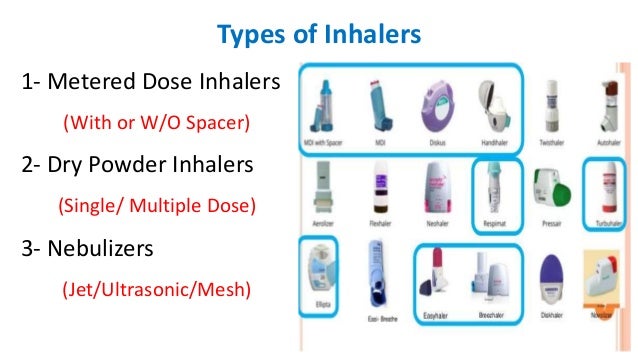 All About Inhalers