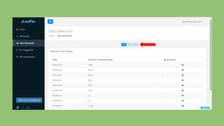 How To Use JobsPikr | PPT