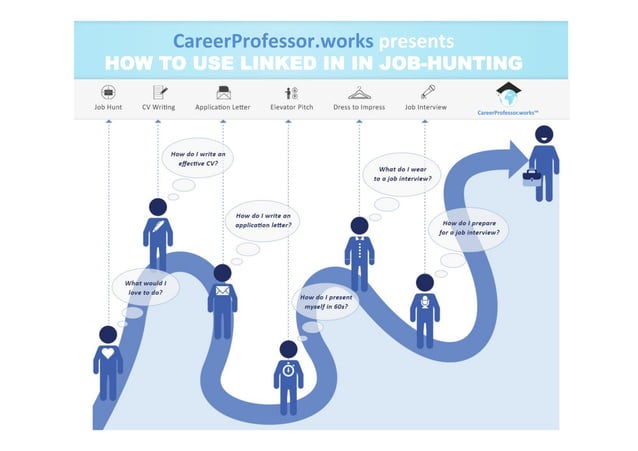 How to use linked in in job hunting careerprofessor advice | PPT