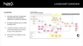 How to Use Lucidchart for Marketing | PPT