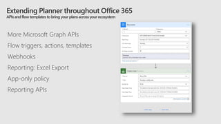 How to use Microsoft Planner to Manage Your Team - Howard University | PPTX
