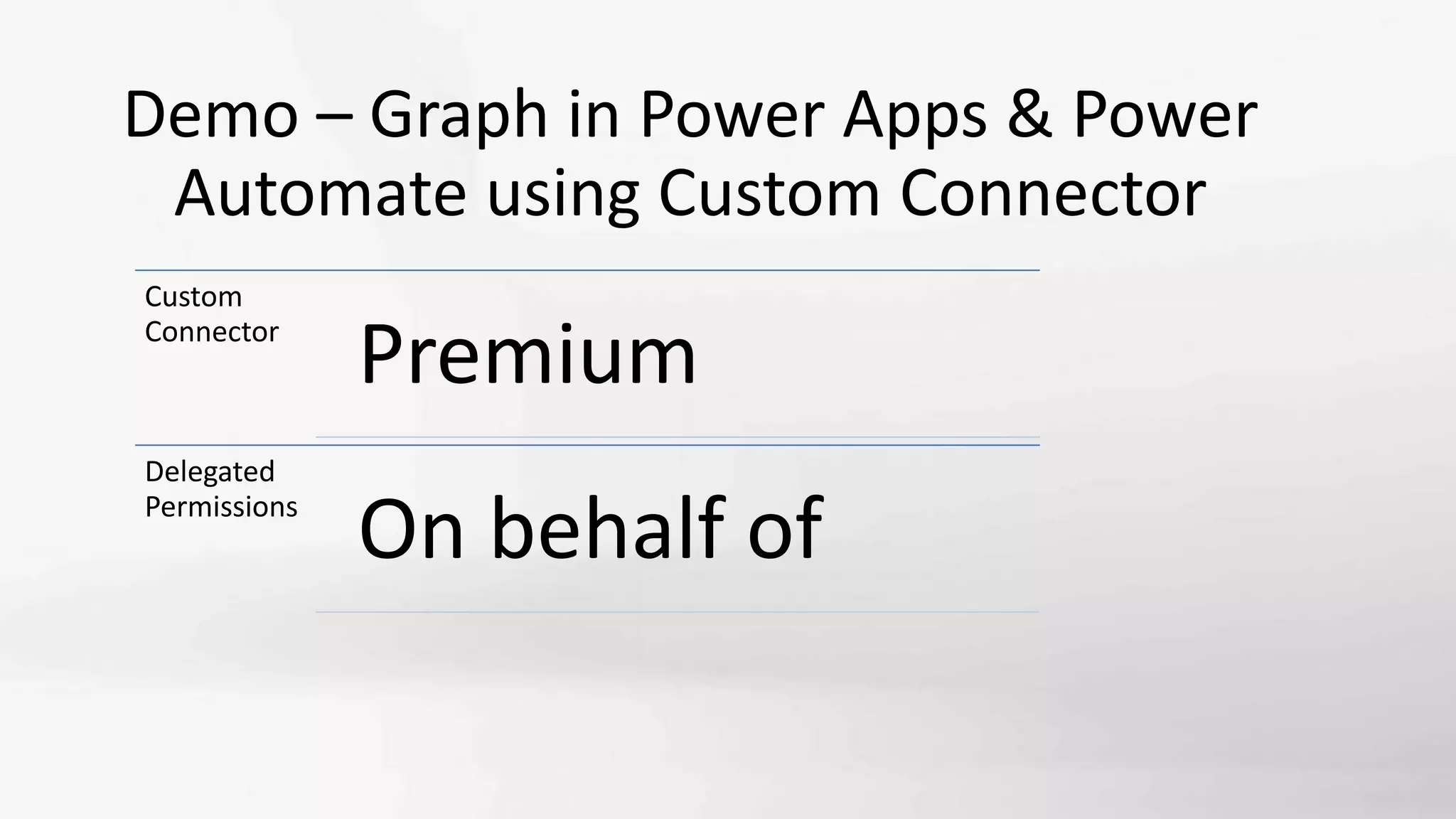 How to use Microsoft Graph in your applications | PPT