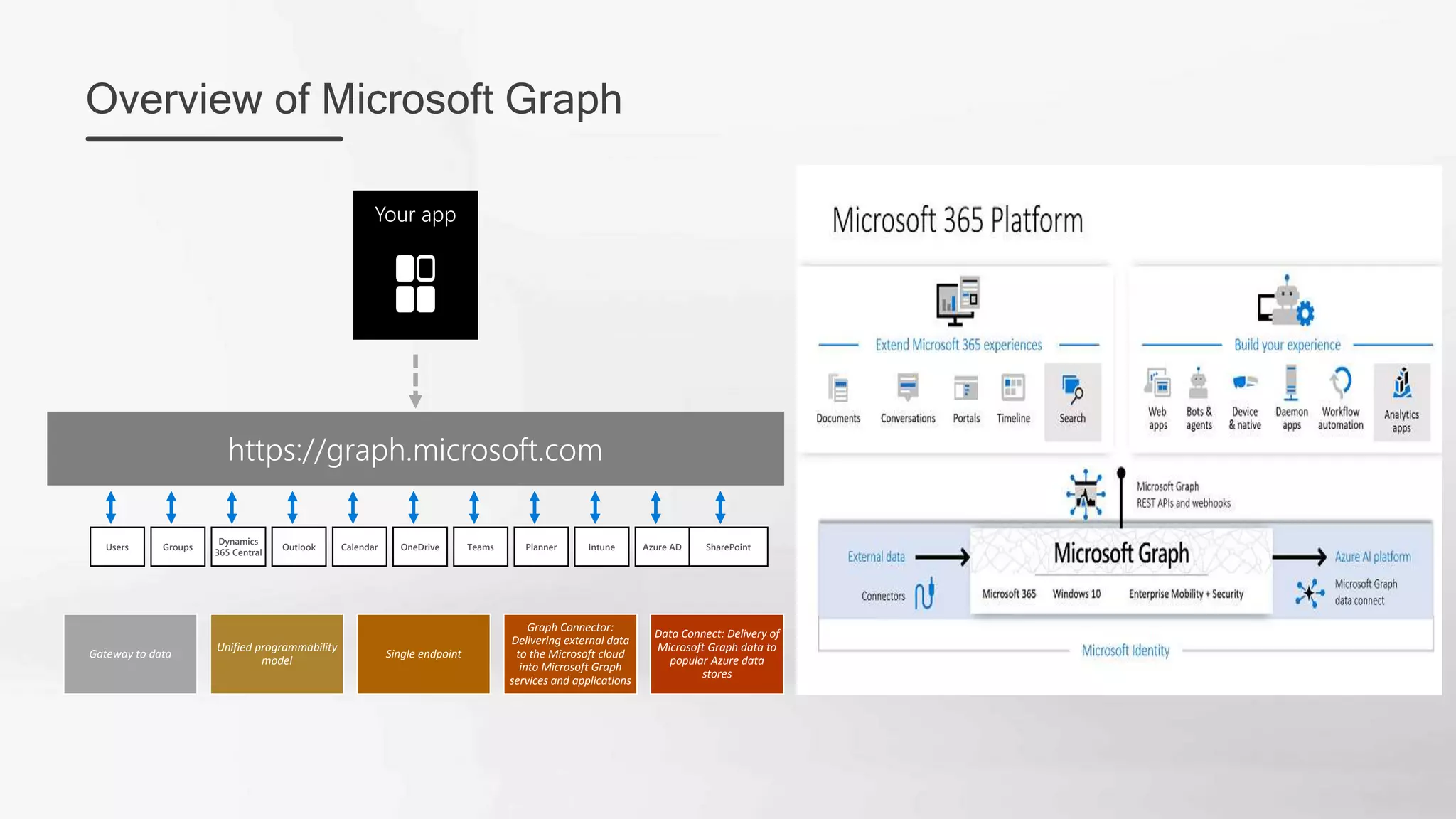 How to use Microsoft Graph in your applications | PPT