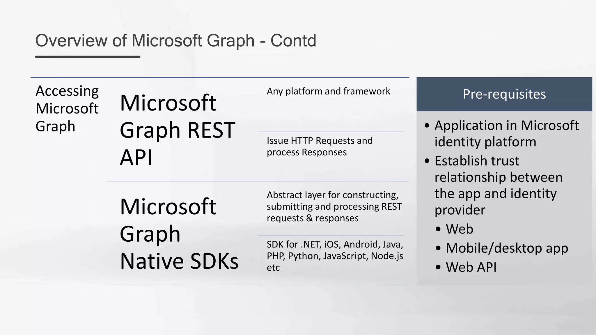 How to use Microsoft Graph in your applications | PPT