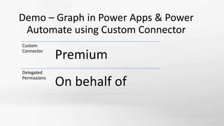How to use Microsoft Graph in your applications | PPT