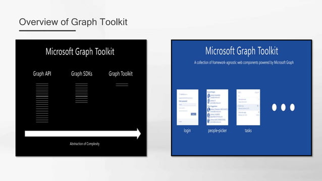 How to use Microsoft Graph in your applications | PPT