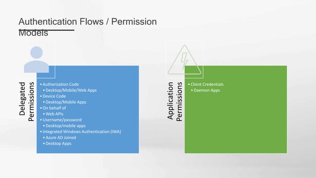 How to use Microsoft Graph in your applications | PPT