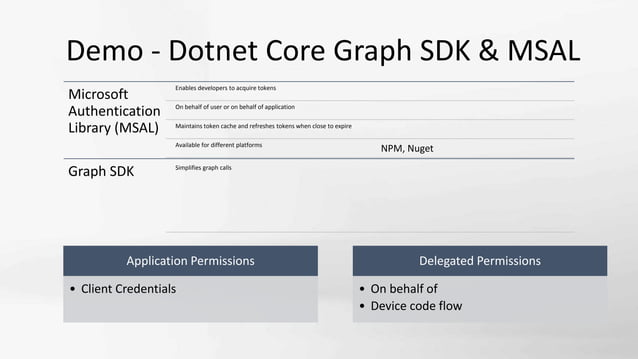 How to use Microsoft Graph in your applications | PPT