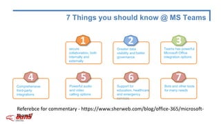 How to use microsoft teams | PPTX