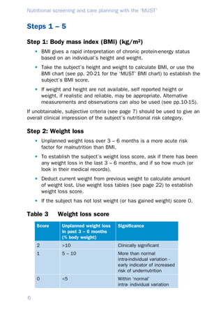 How to use must | PDF