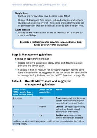How to use must | PDF