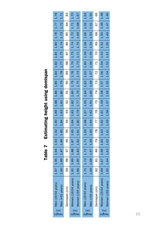 How to use must | PDF
