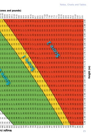 How to use must | PDF