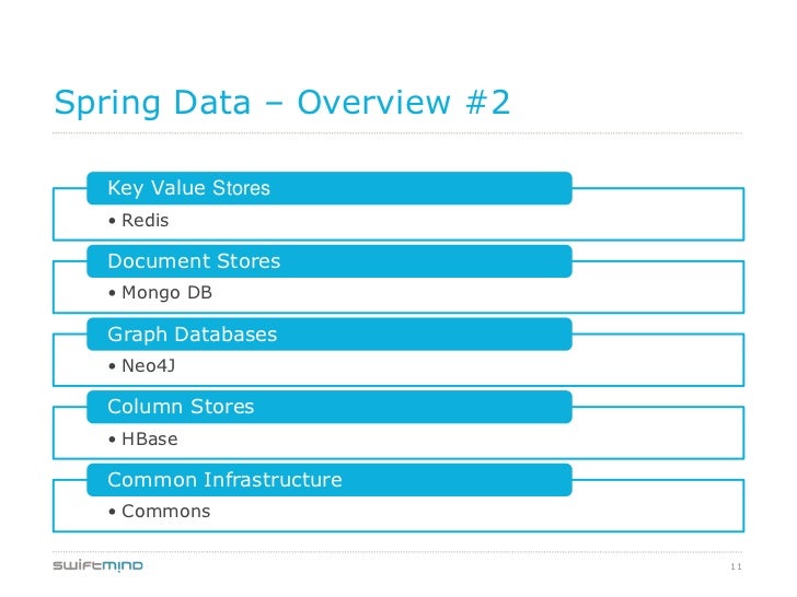How To Use Nosql In Enterprise Java Applications Nosql Roadshow Bas…