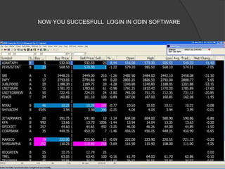 How to use odin | PPTX