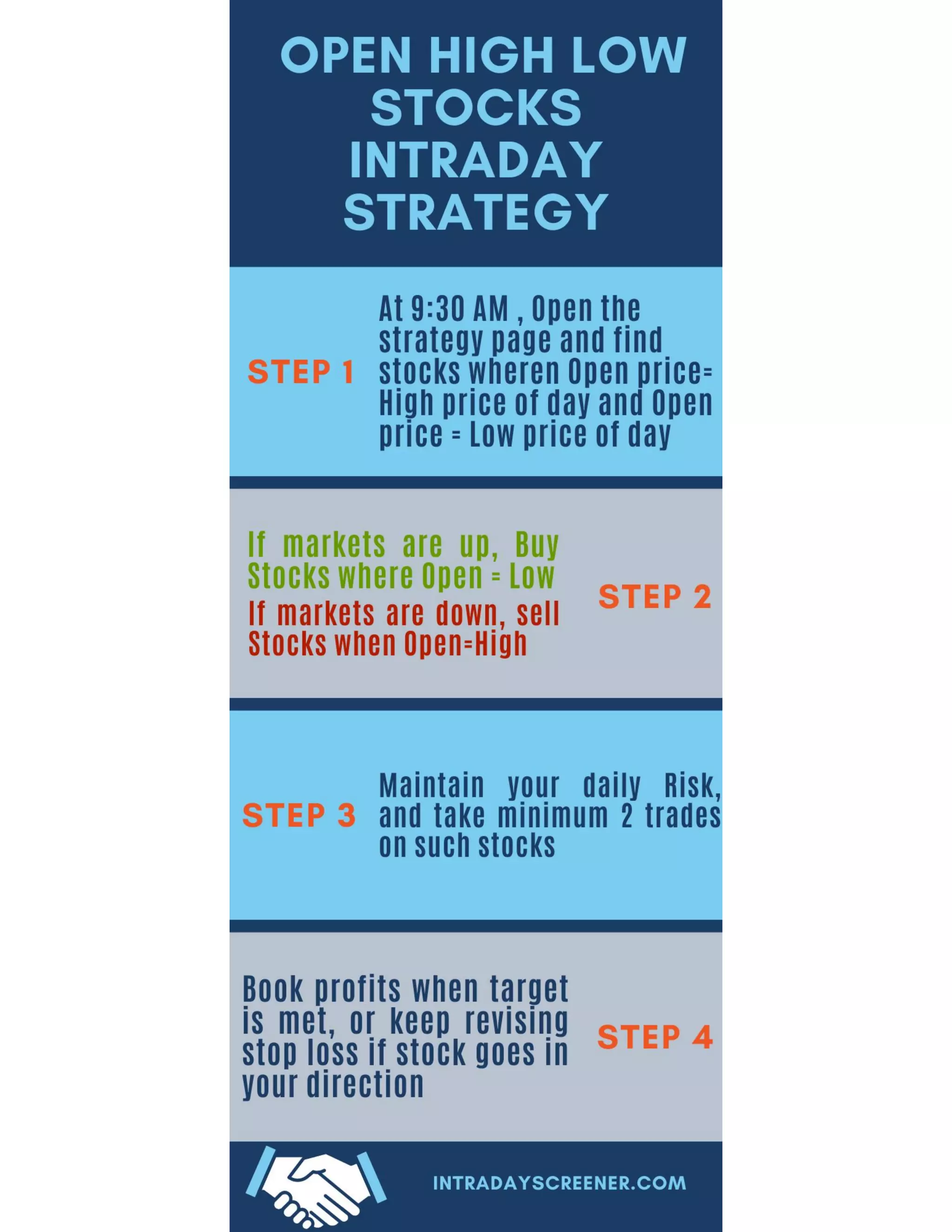 Open High Low Scanner | PDF