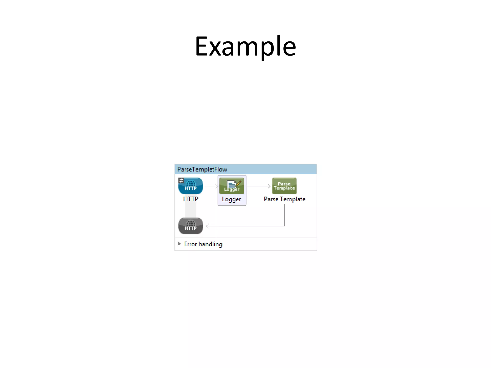 How to use parse template | PPT