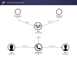 How to use phone calls and network analysis to identify criminals | PDF