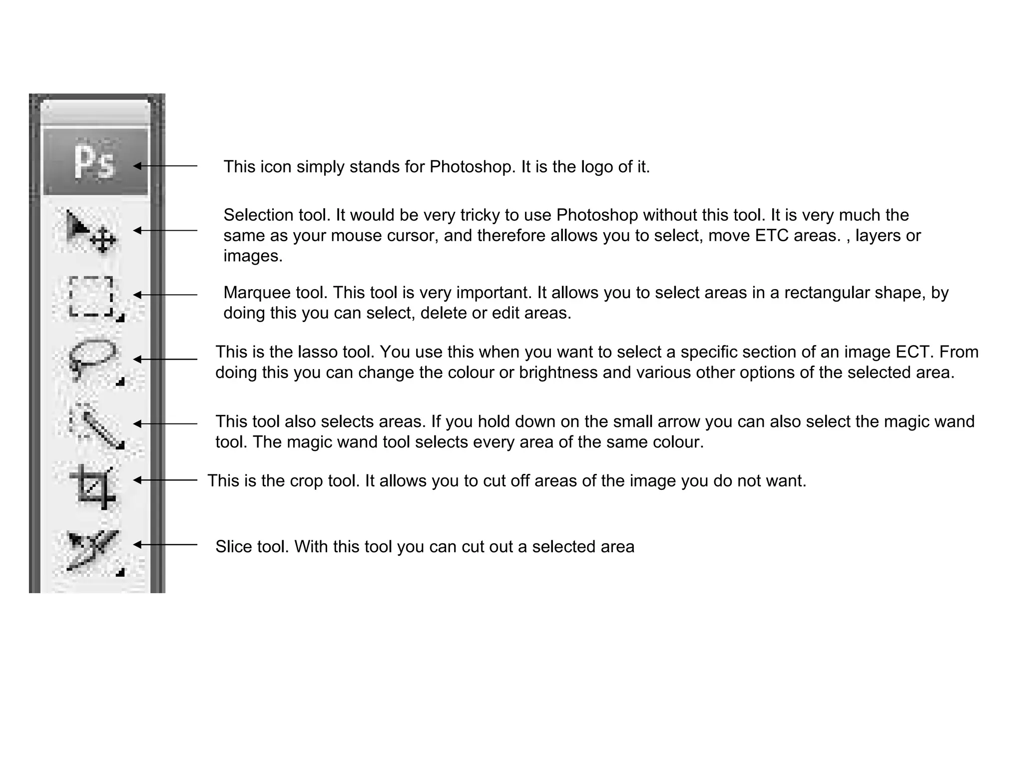 How to use photoshop | PPT