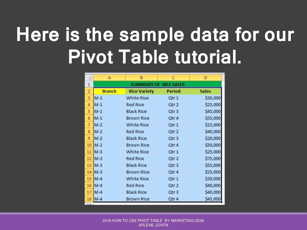How to use pivot table