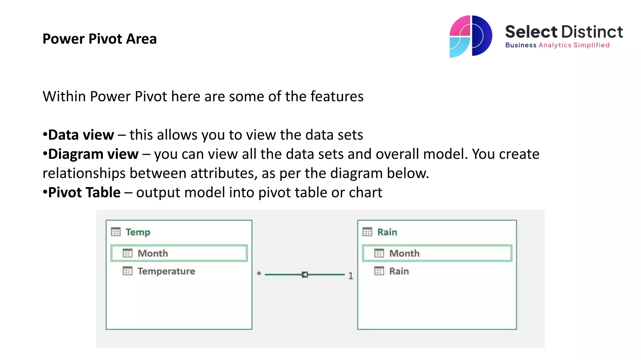 How to use Power Pivot in Excel | PPTX