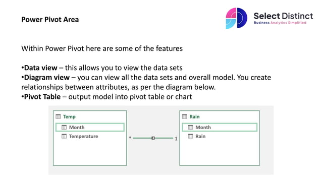 How to use Power Pivot in Excel | PPT