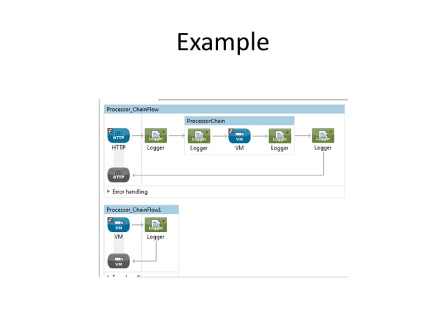 How to use processor chain | PPT
