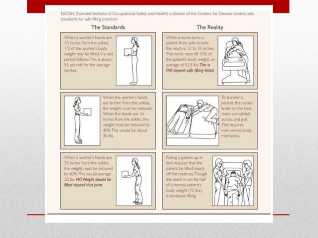 How to use proper body mechanics when lifting Patients | PPT