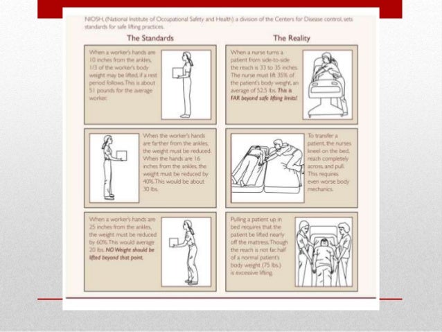 How to use proper body mechanics when lifting Patients