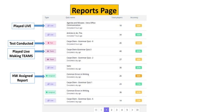 How to Use Quizizz for Online Learning and Assessment | PPSX ...