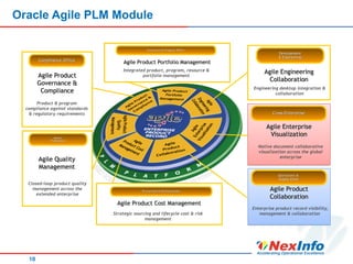 How to Use Reporting & Analytics in Agile PLM to Drive Added Value | PPT