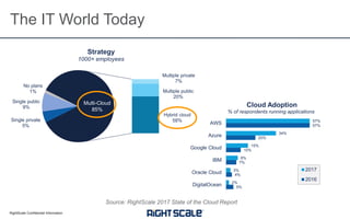 How to Use RightScale CMP to Manage Cloud: In-Depth Demo | PDF | Cloud ...