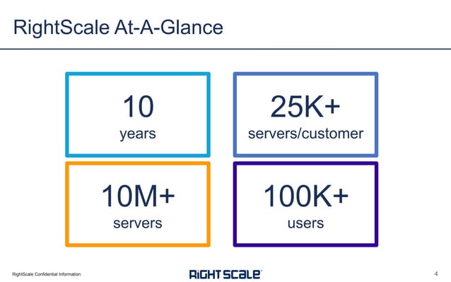 How to Use RightScale CMP to Manage Cloud: In-Depth Demo | PDF | Cloud ...