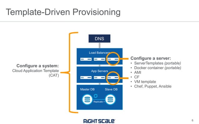 How to Use RightScale CMP to Manage Cloud: In-Depth Demo | PDF | Cloud ...