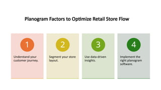 How to Use Shelf Planning to Optimize Retail Store flow.pptx