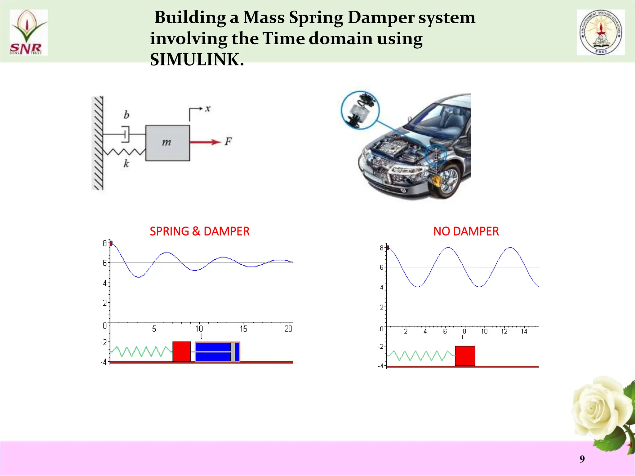 How to use SIMULINK.pptx
