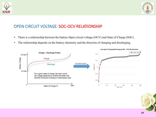 How to use SIMULINK.pptx