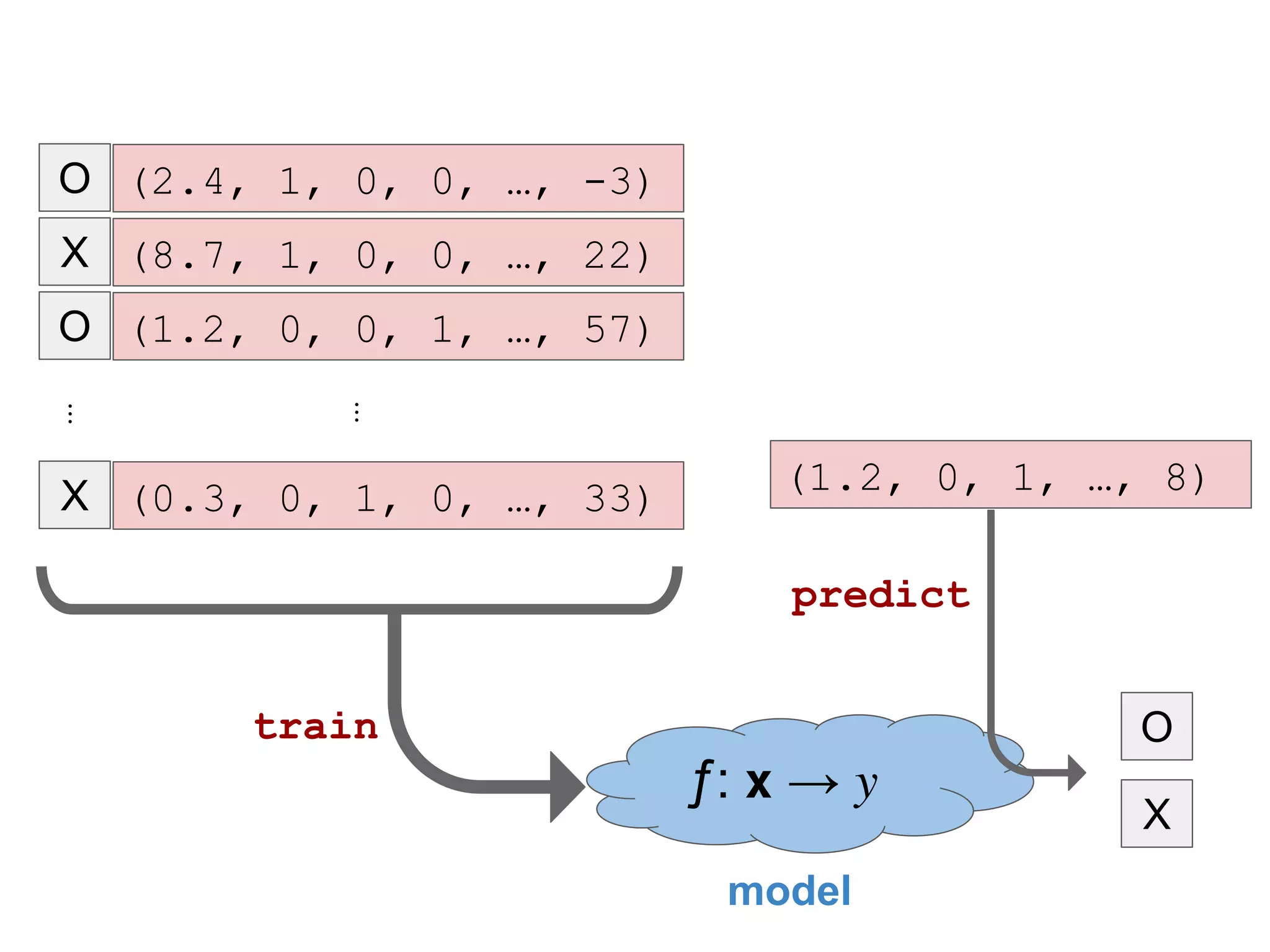 How to use SVM for data classification | PPT