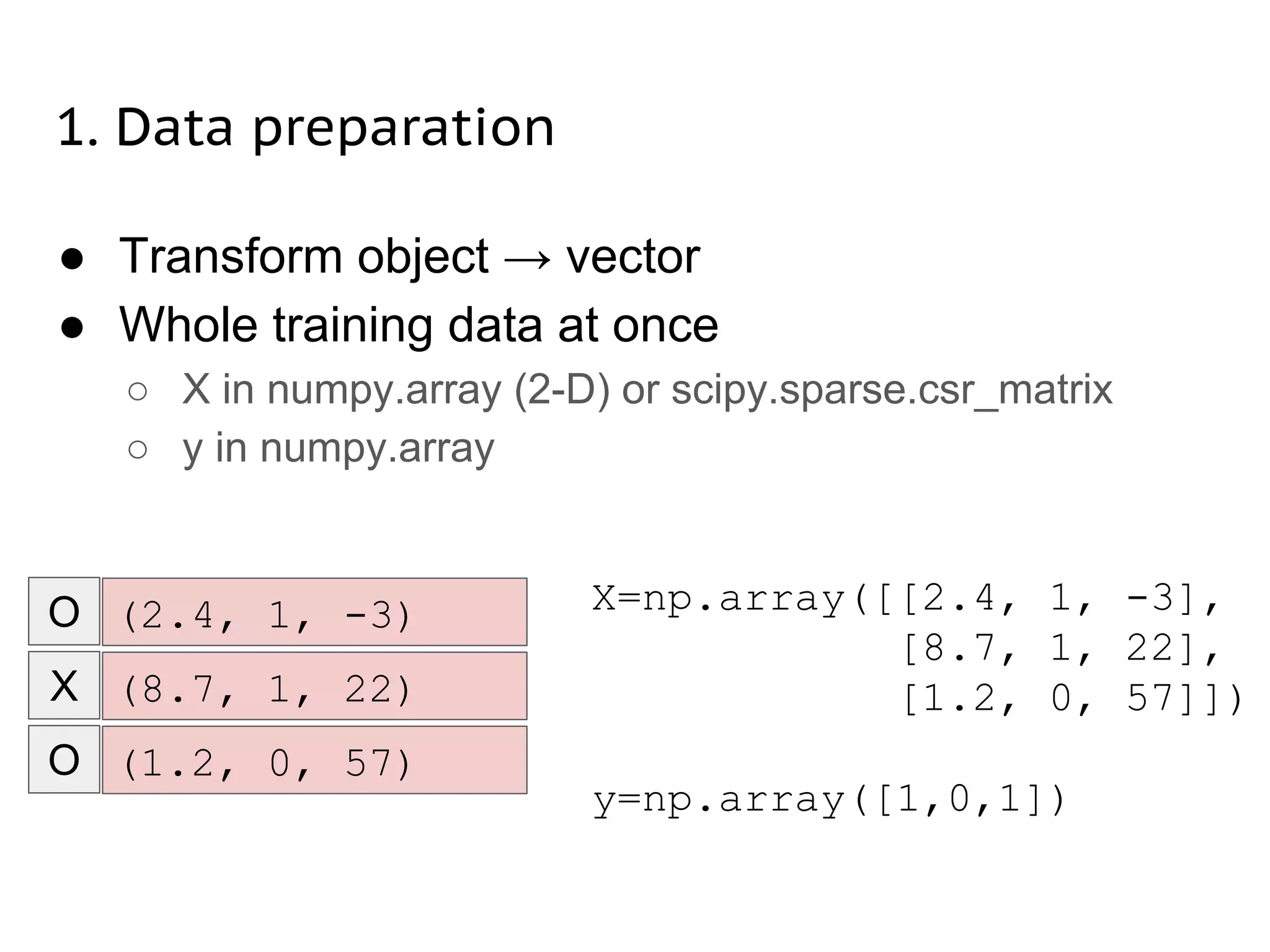 How to use SVM for data classification | PPT