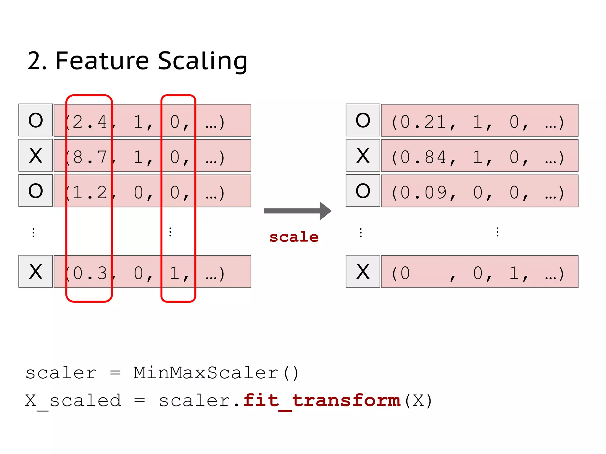 How to use SVM for data classification | PPT