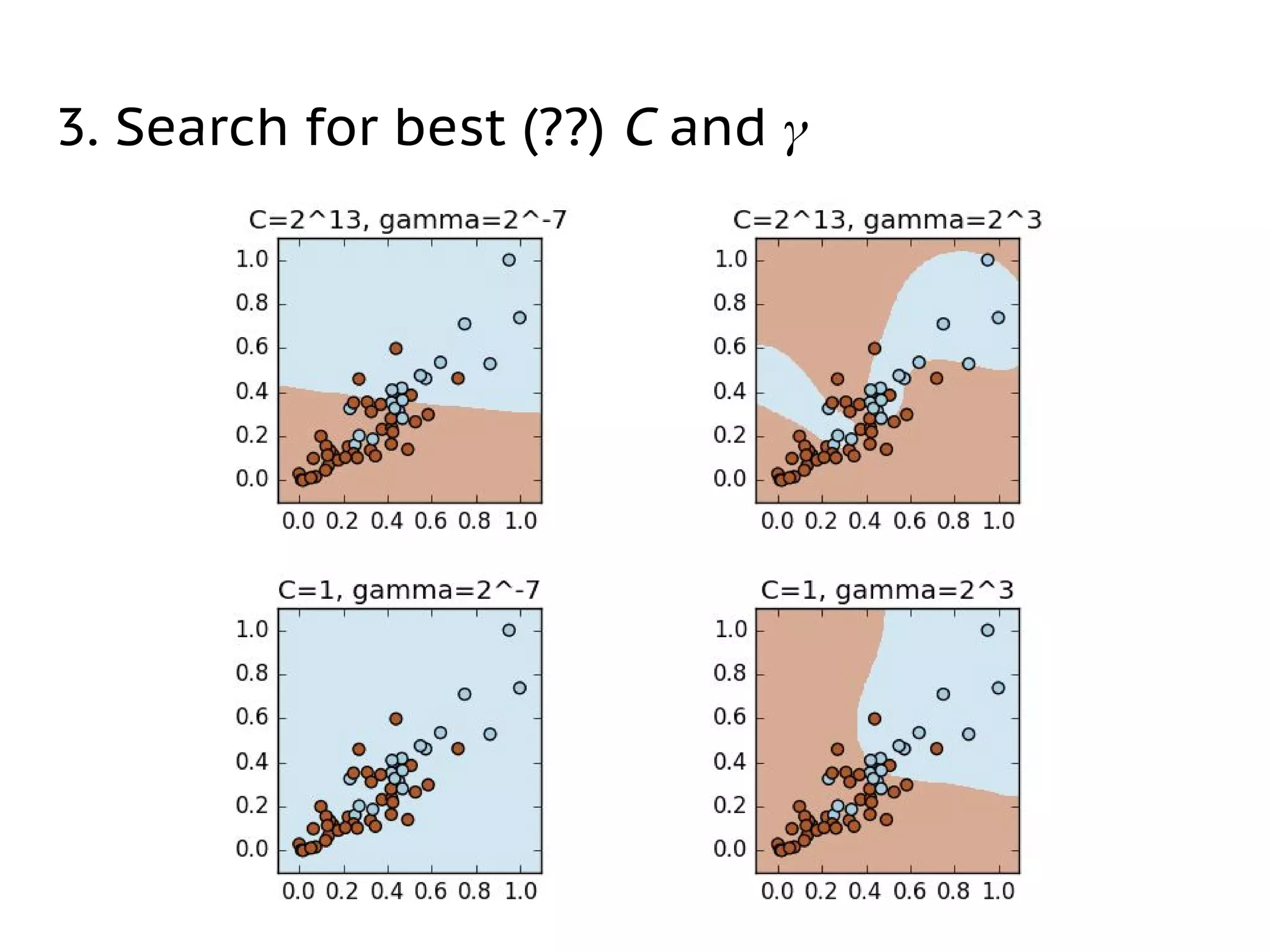 How to use SVM for data classification | PPT