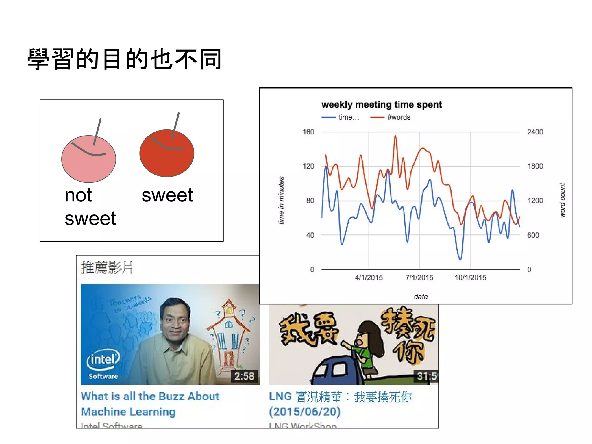 How To Use Svm For Data Classification Ppt