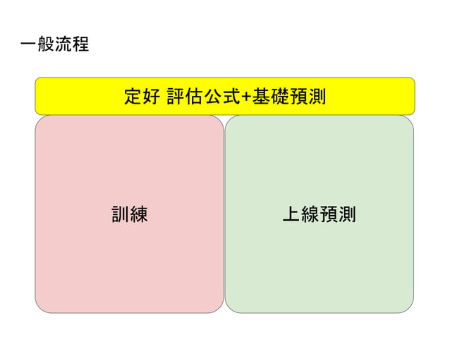 How To Use Svm For Data Classification Ppt