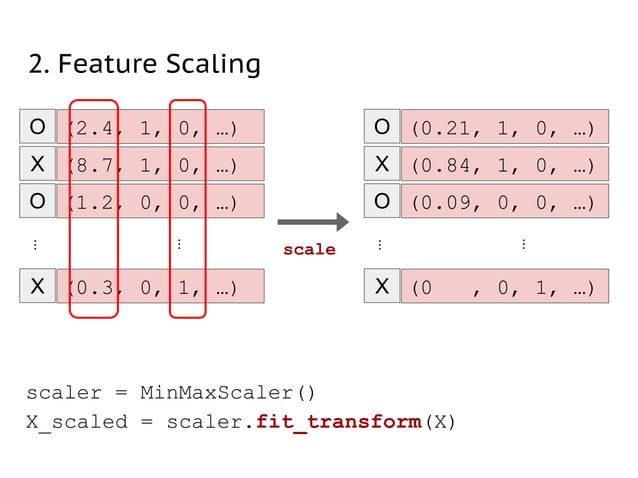 How to use SVM for data classification | PPT