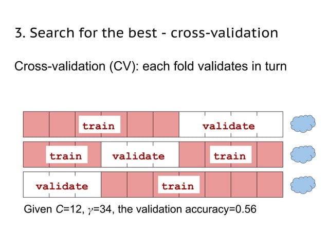 How to use SVM for data classification | PPT