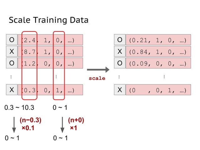How to use SVM for data classification | PPT